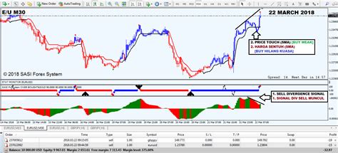Sasi Forex System Sfs Forex Trading Indicator Profitable Forex Trading Indicator