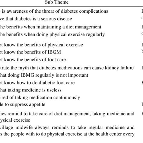Results Of Content Analysis From Hbm Exploration Download Scientific