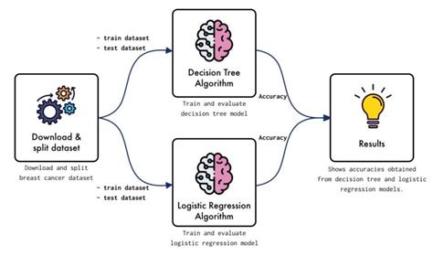 Kubeflow Pipelines How To Build Your First Kubeflow Pipeline From Scratch Towards Data Science
