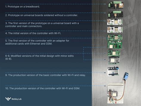 Iot Product Development [explained] 9 Steps To Production