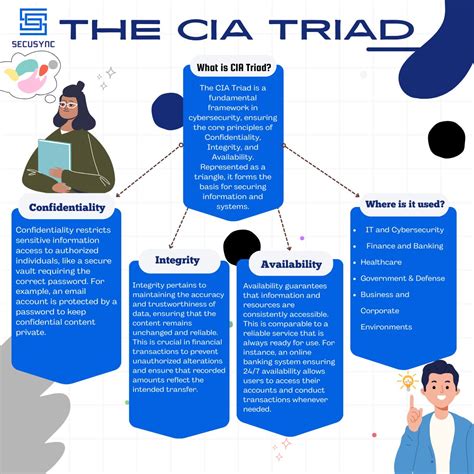 Secusync On Linkedin Secusync Ciatriad Infosec Cybersecurity