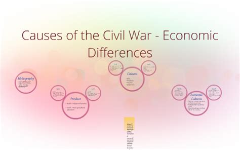 Causes Of The Civil War Economic Differences By Jessica Chong On Prezi