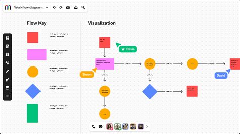 Online Process Mapping Software For Real Time Collaboration Mural