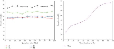 Dataset UD Network Structure T2 And TISD Query Time Download Scientific Diagram