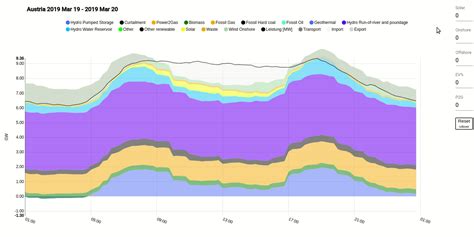 GitHub Robotnic Power Europe Angular Renewable Energy Simulator For