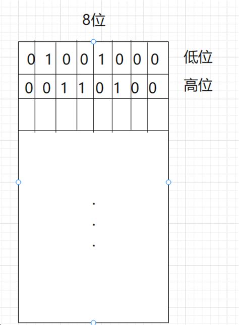 计算机组成原理存储器 T a o 博客园