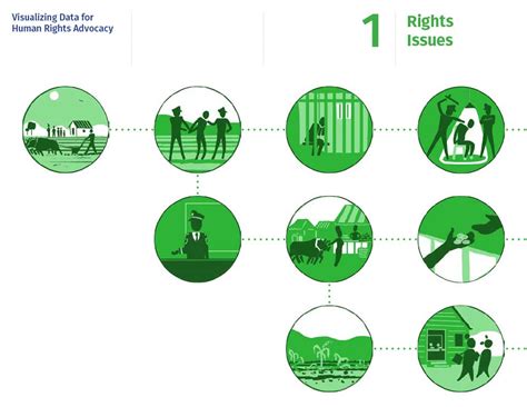 Scatter Plot Charts Data Visualization And Human Rights