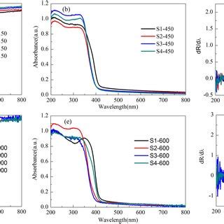 A UV Visible Diffuse Reflectance Spectra B UV Visible Absorption