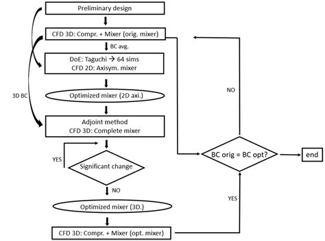Flux Diagram Of The Uncoupled Process In Square The Methodology Steps Download Scientific