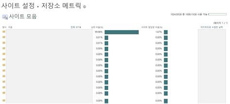 Onedrive 원드라이브 사용 용량 확인 방법