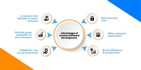 Why Choose Custom Software Development For Your Business