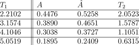 Parameters Of The Proposed Exponential Shaper With Lumped And Download Table