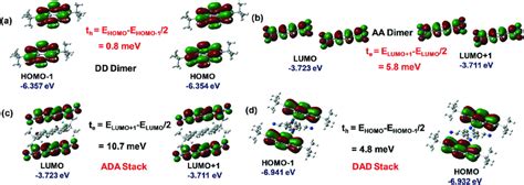 A Dft Calculation For T Direct H Based On The Site Energy Method On