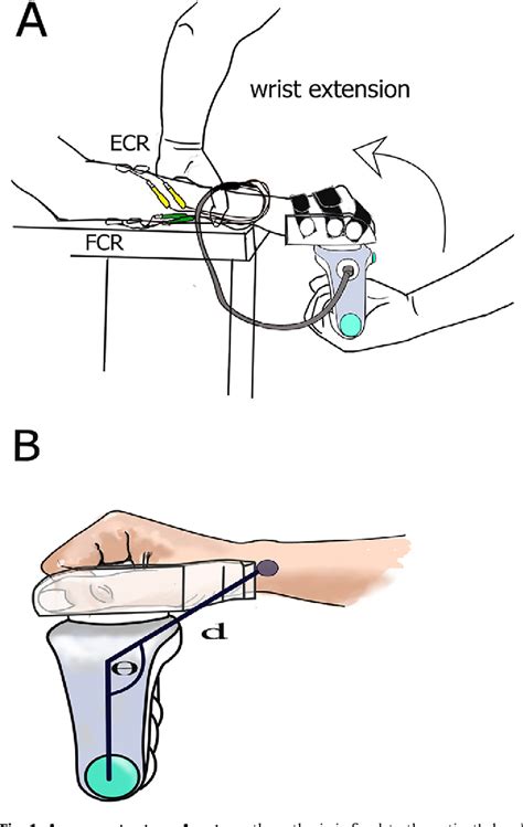 figure 1 from measuring resistance to externally induced movement of