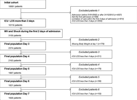 Association Between Body Weight Variation And Survival And O