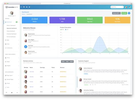 30 Best Material Design Admin Dashboard Templates 2020 Colorlib