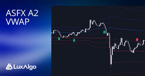 Asfx A2 Vwap Trading Indicator Luxalgo