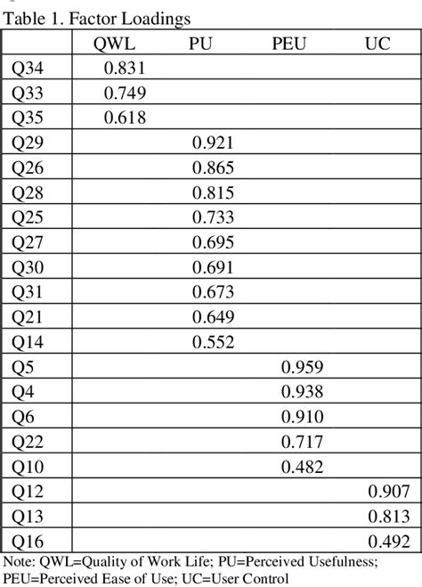 table 1 from development of a customizable health it usability