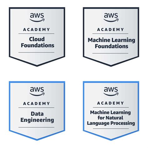 Yash Paudel On Linkedin Aws Cloudcomputing Machinelearning