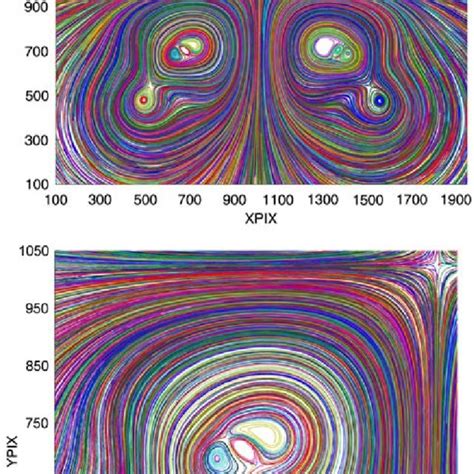 Pdf Particle Tracking Velocimetry And Accelerometry Ptva