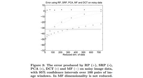 Random Projection And Locality Sensitive Hashing Lovit X Data Science
