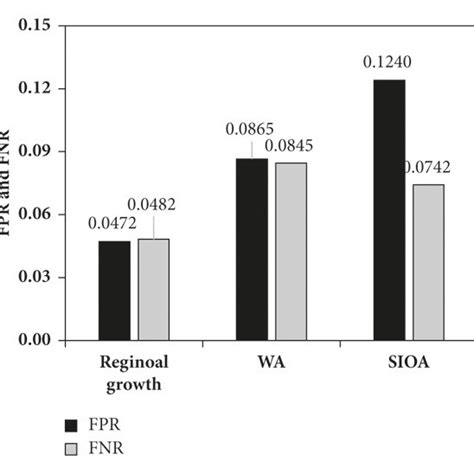 Comparison Of Oa Values Of Different Algorithms Download Scientific