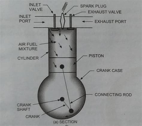 FOUR STROKE OTTO CYCLE SPARK IGNITION ENGINE