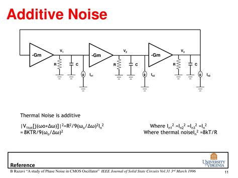 PPT Phase Noise And Jitter In Oscillator PowerPoint Presentation Free Download ID
