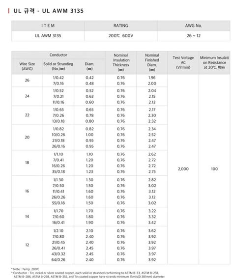 Ul Awm 3135 영창실리콘