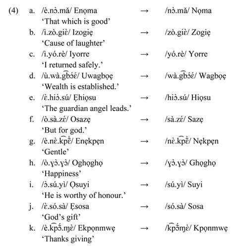 Benin Language