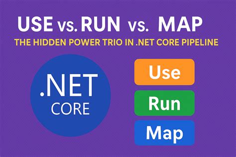 Transient Vs Scoped Vs Singleton Cracking The Code Of