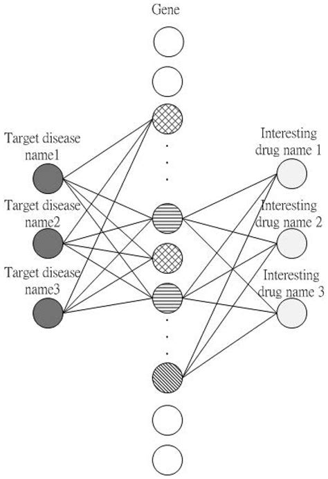 concept behind the proposed method given names of target diseases and