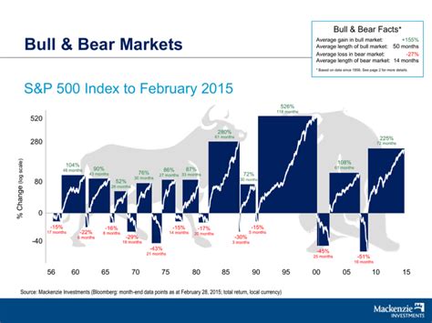 Stock Market Closed Dates 2024 Edie Nettie