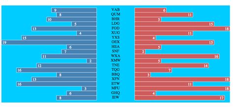 Two Sided Horizontal Barchart Using D3js Jason Neylons Blog