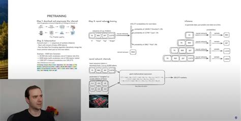 大模型预训练（pre Training）核心原理详解：零基础也能入门，一篇搞定大模型预测原理 Csdn博客