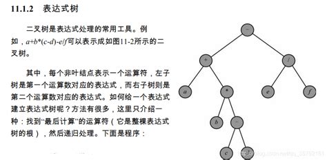 表达式树求四则运算 Java实现表达式树方式实现四则运算 Csdn博客 表达式树求四则运算 Java实现表达式树方式实现四则运算 Csdn博客