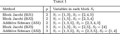 Table 1 From Additive Schwarz Iterations For Markov Chains Semantic Scholar