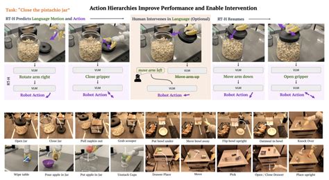 Google DeepMind S RT H Teaching Robots To Understand Actions Like We