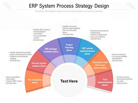 ERP System Process Strategy Design Ppt PowerPoint Presentation File Images PDF