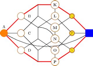 Graph Theory In LaTeX