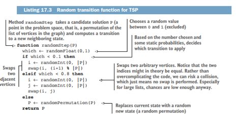 Simulated Annealing Traveling Salesman Hkt Soft