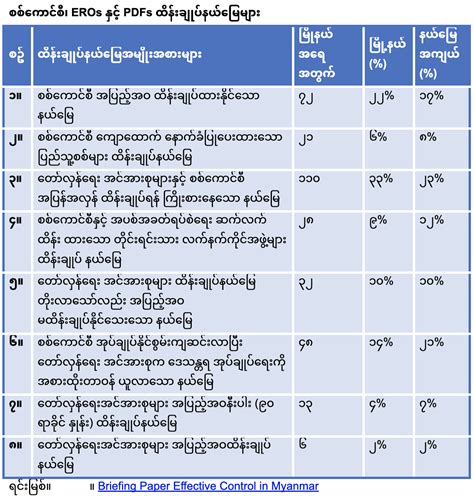မင်းအောင်လှိုင်၏ ပြည်ဖျက်ခေါင်းဆောင်မှုနှင့် ပြည်တွင်းစစ်မီး၏ အဆုံးမဲ့လားရာ Myanmar Now