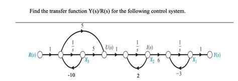 Solved Find The Transfer Function Ysrs For The