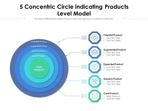 5 Concentric Circle Indicating Products Level Model Presentation