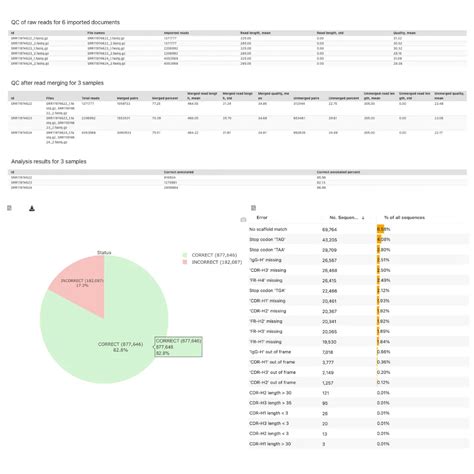 Biopanning Workflows