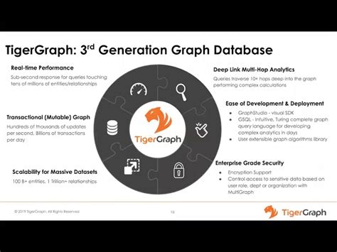 Pros And Cons Of Tigergraph 2023