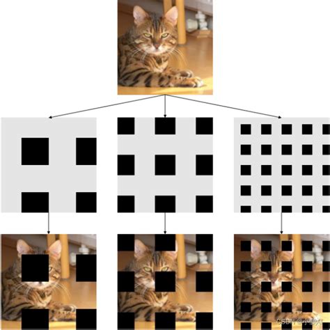 总结 62 种在深度学习中的数据增强方式stylemix Separating Content And Style For Enhance