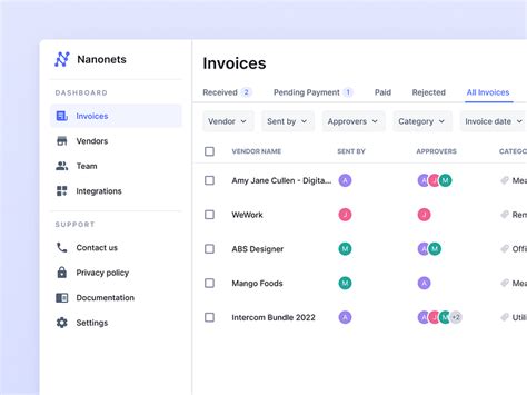 Invoices Dashboard By Aditya Udayakumar On Dribbble Invoices Dashboard By Aditya Udayakumar On Dribbble