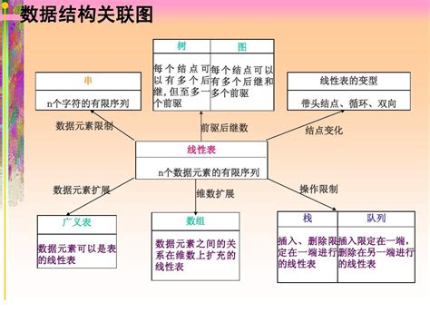 数据结构与算法 吴跃 ch2 1 word文档在线阅读与下载 无忧文档