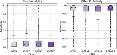 Figure 12 From Comparing Deep Learning Models For Rice Mapping In Bhutan Using High Resolution